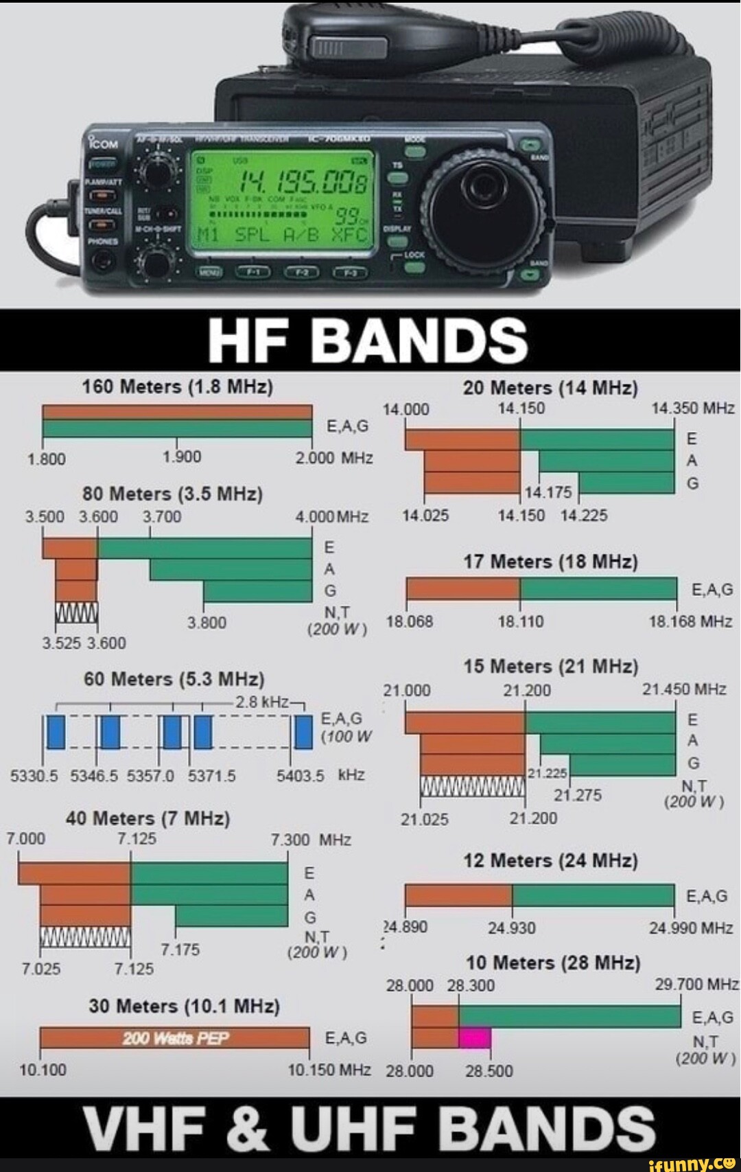 Uhf memes. Best Collection of funny Uhf pictures on iFunny