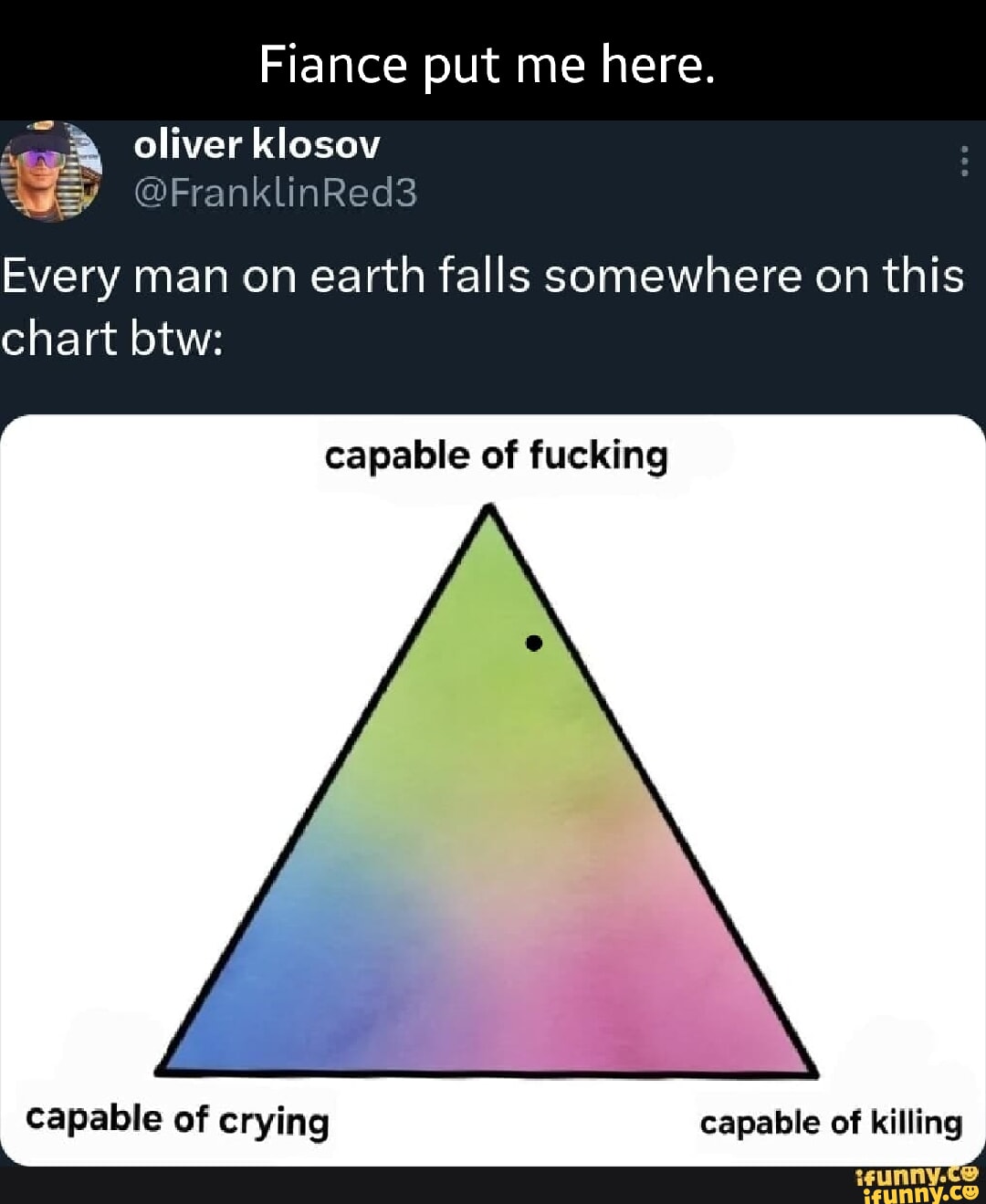 Fiance put me here. 'ep Oliver klosov Every man on earth falls ...