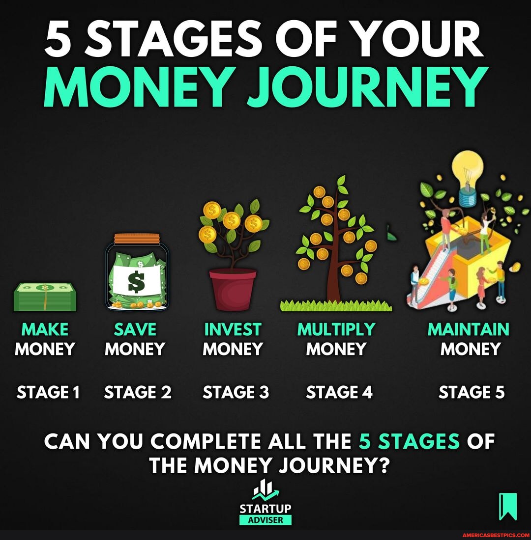 SS STAGES OF YOUR MONEY JOURNEY \ Re CS MAKE SAVE INVEST MULTIPLY ...