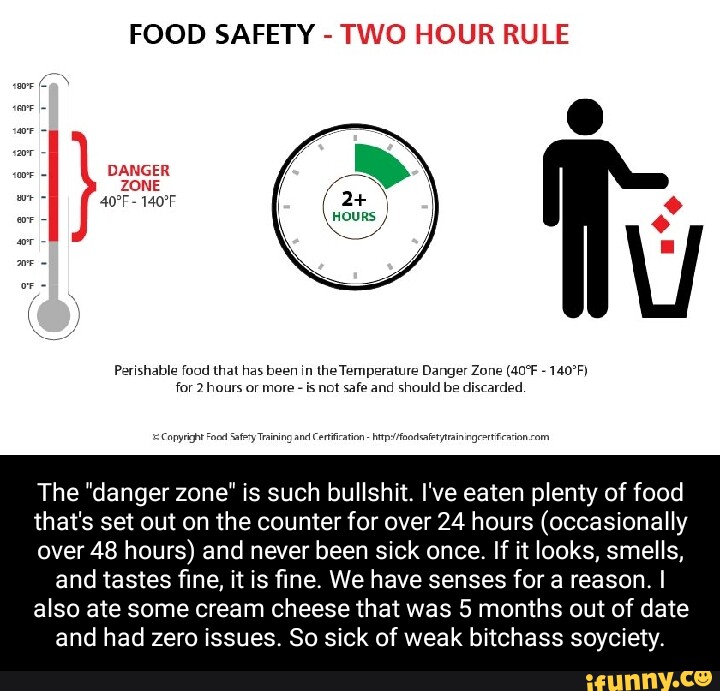 FOOD SAFETY - TWO HOUR RULE DANGER ZONE Perishable food that has been ...