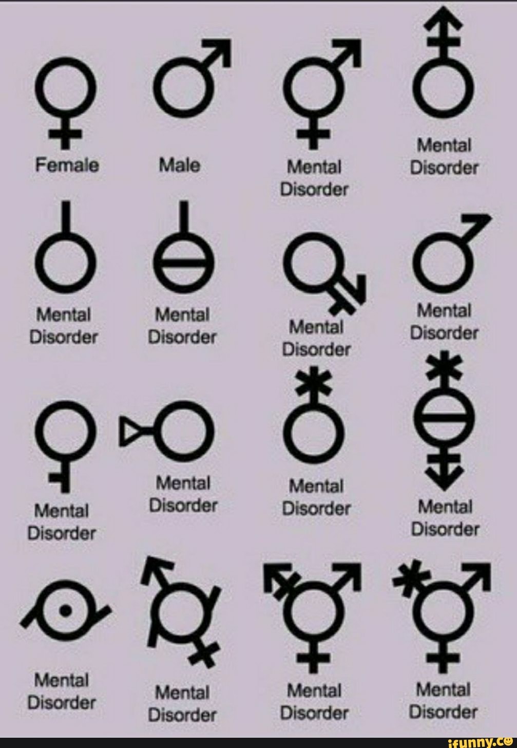 Gd Female Male Mental Mental Disorder Disorder Mental Mental Disorder ...