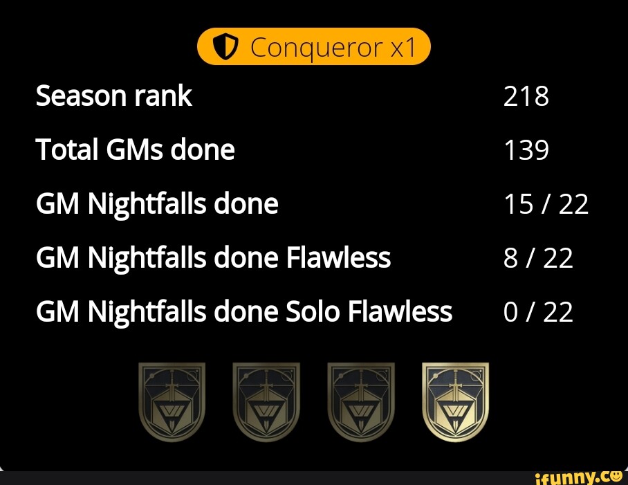 YY Conqueror Season rank Total GMs done GM Nightfalls done GM ...