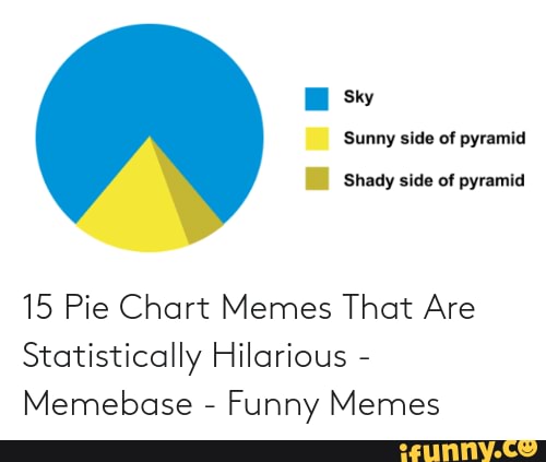 15 Pie Chart Memes That Are Statistically Hilarious - Memebase - Funny ...
