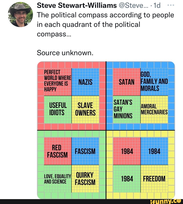 Steve Stewart-Williams @Steve... Id The political compass according to ...