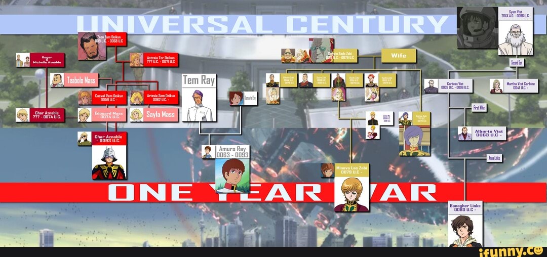 Here is a Family tree of the 4 major Characters in the early years of ...