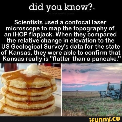 Topography memes. Best Collection of funny Topography pictures on iFunny