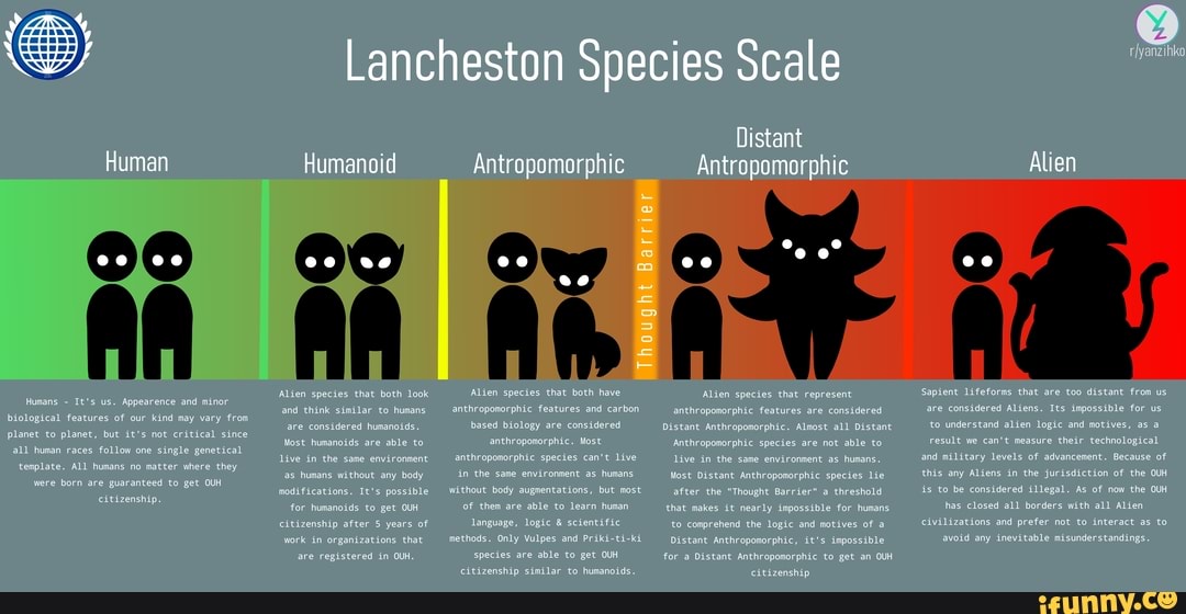 Lancheston Species Scale Distant Human Humanoid Antropomorphic ...
