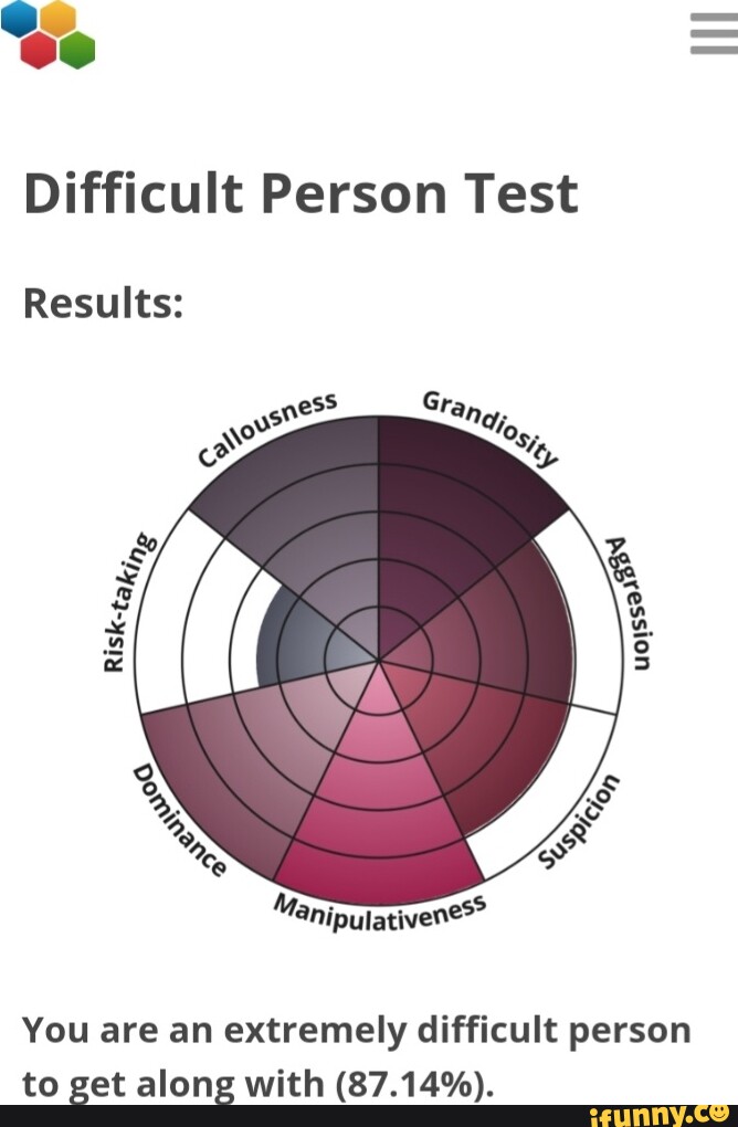 Difficult Person Test Results: You are an extremely difficult person to ...