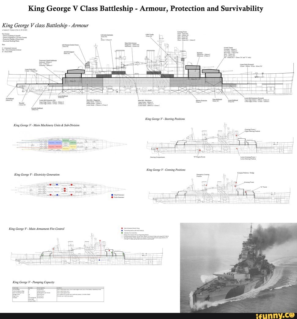 King George V Class Battleship - Armour, Protection and Survivability ...