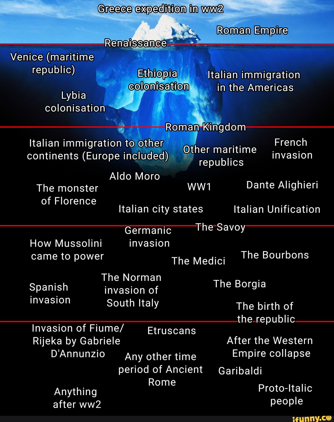 Greece expedition in Renaissance Venice (maritime republic) Ethiopia ...