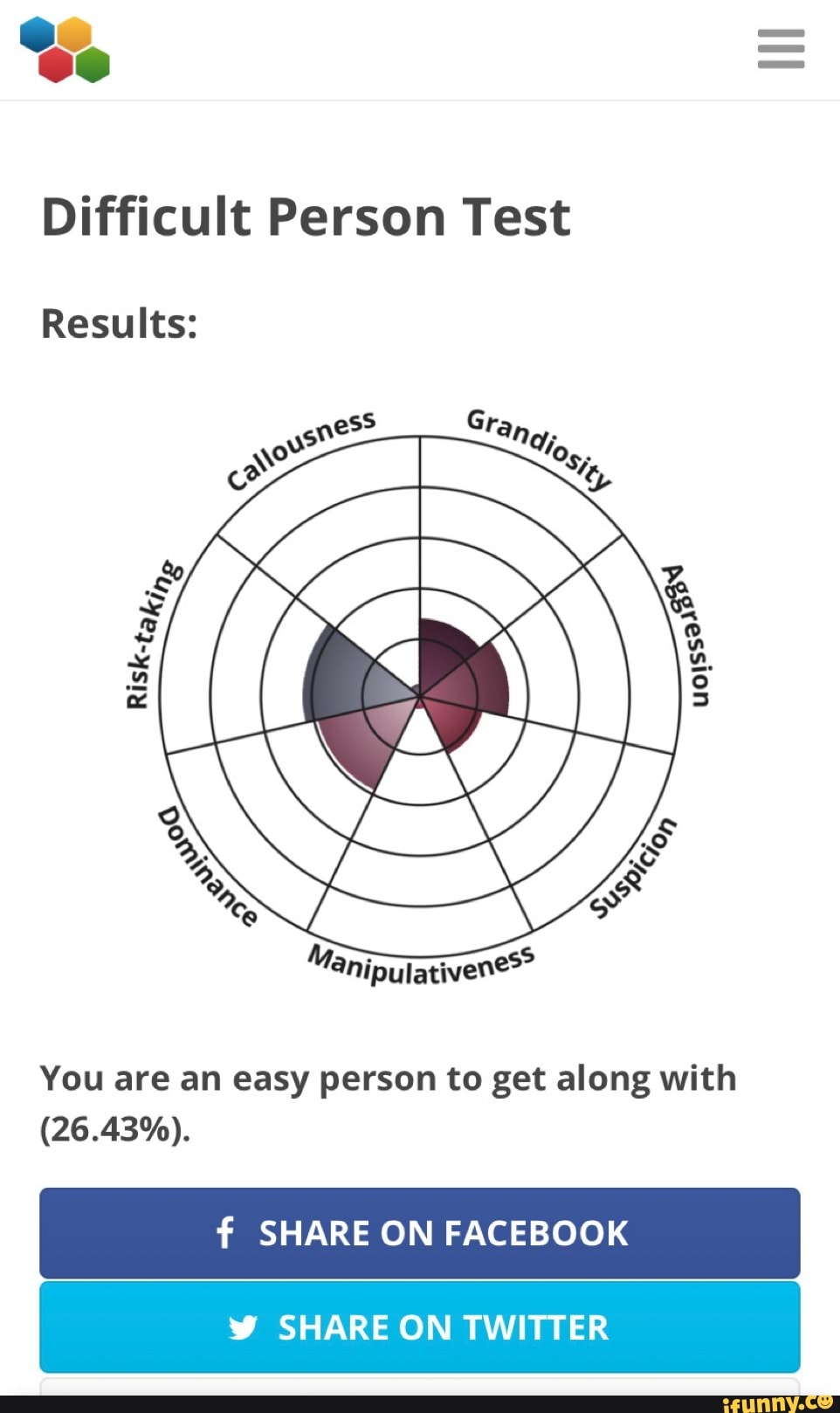 Difficult Person Test Results: You are an easy person to get along with ...