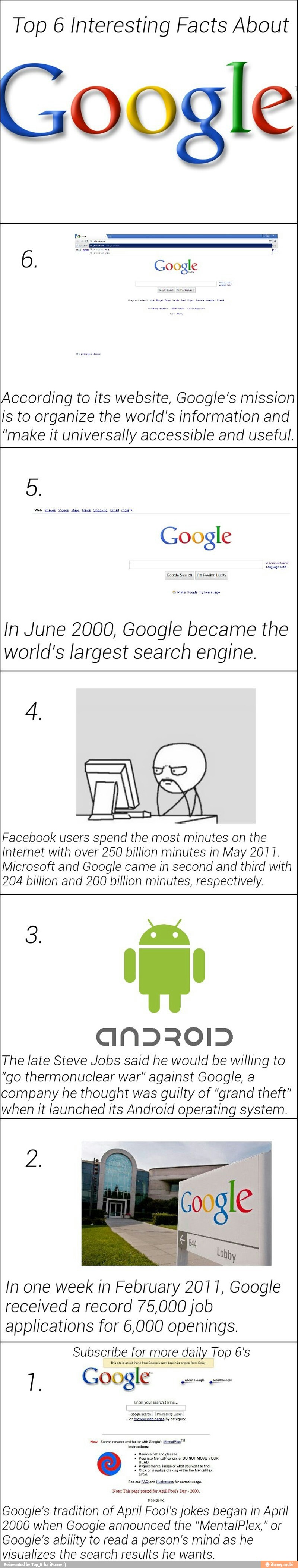Top 6 Interesting Facts About Google Google According To Its Website top-6-interesting-facts-about-google-google-according-to-its-website