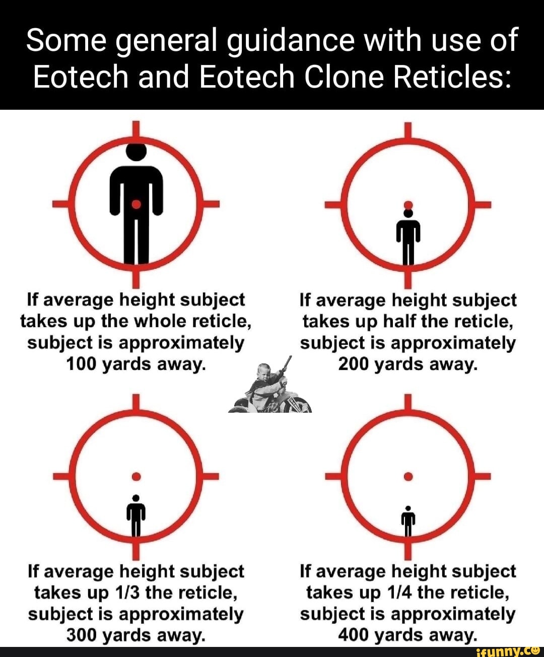Reticle memes. Best Collection of funny Reticle pictures on iFunny