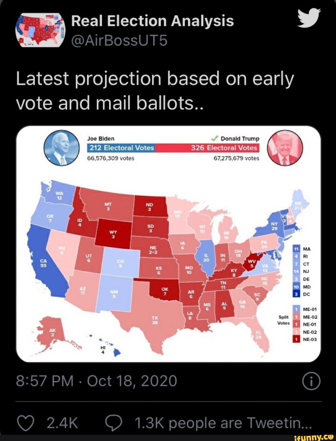 Real Election Analysis Latest projection based on early vote and mail ...