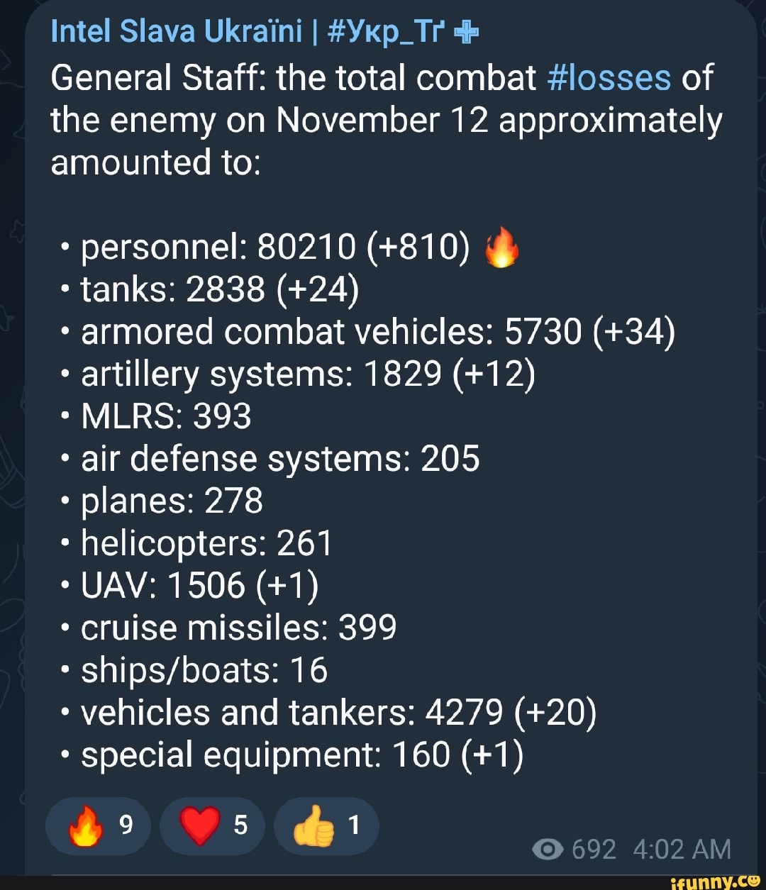 Intel Slava Ukraini I General Staff: the total combat #losses of the ...