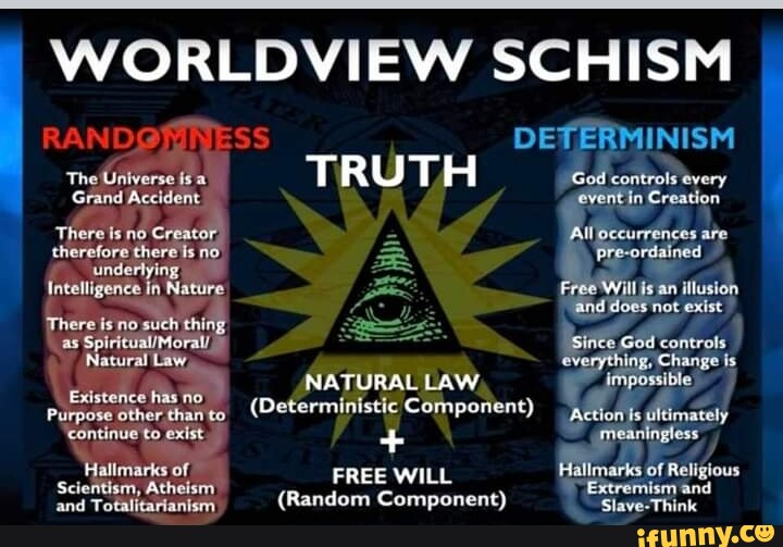 Determinism memes. Best Collection of funny Determinism pictures on iFunny