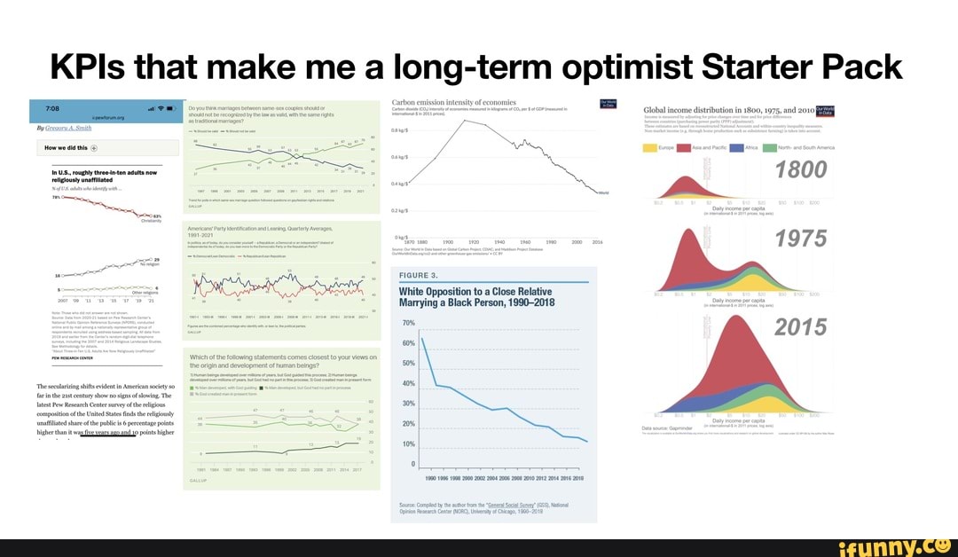 Kpis memes. Best Collection of funny Kpis pictures on iFunny