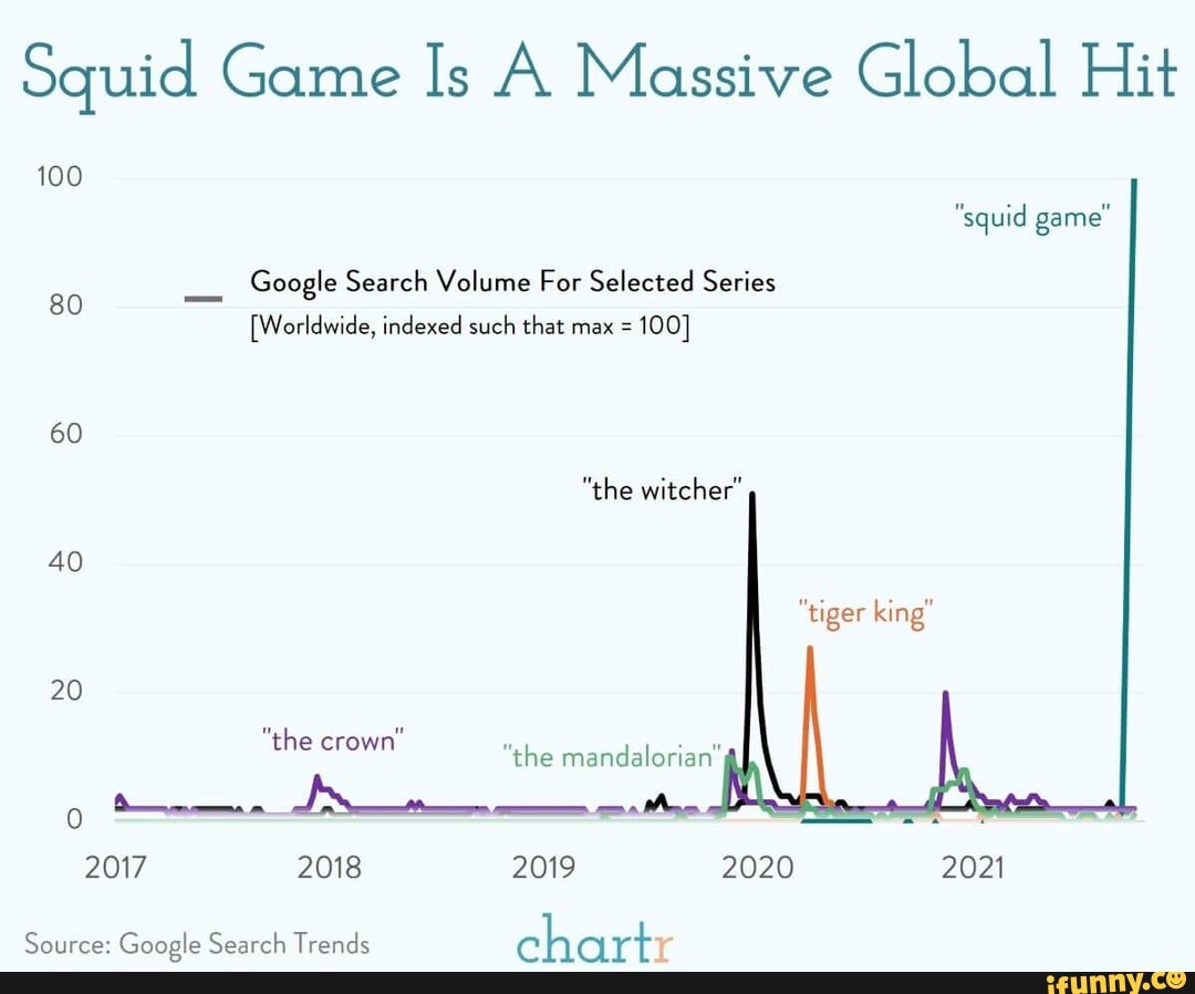 Squid Game Is A Massive Global Hit 100 "squid game" Google Search ...