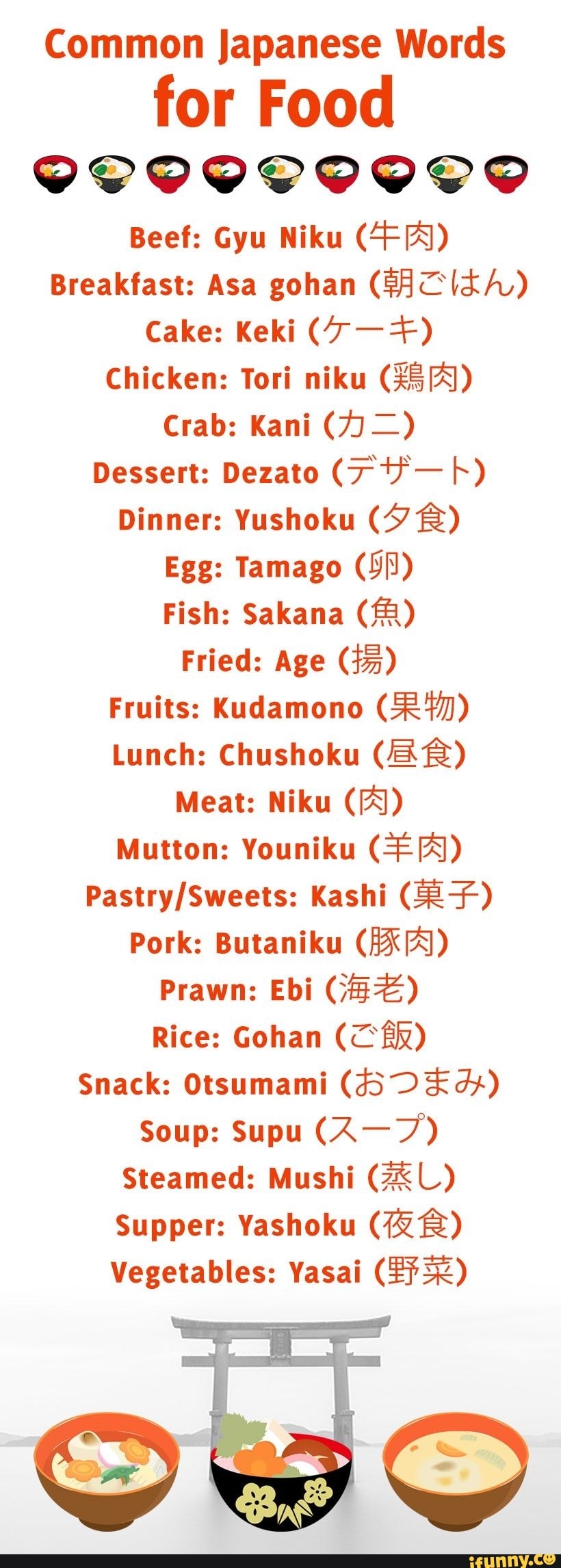 Common Japanese Words for Food Beef: Gyu Niku Breakfast: Asa gohan Cake ...