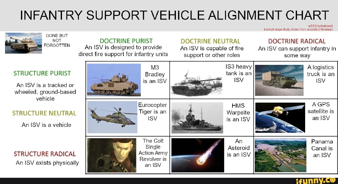 INFANTRY SUPPORT VEHICLE ALIGNMENT CHART GONE BUT _NOT FORGOTTEN ...