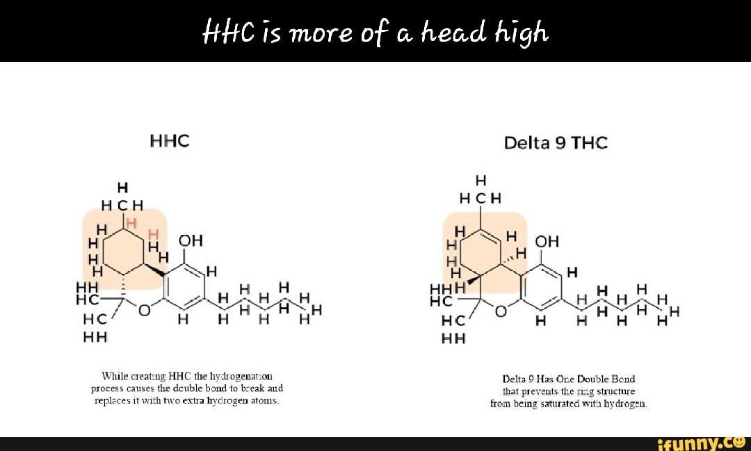 HHIC is more of head high HHC Delta 9 THC While creatzng HHC the Delta ...