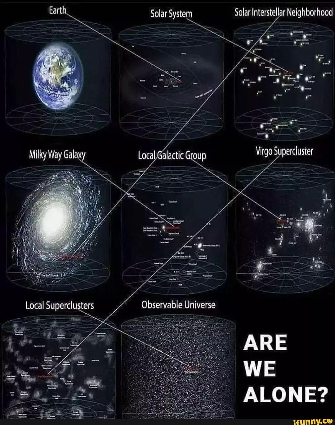 Solar Interstellar Neighborhood Solar System Milky Way Galaxy Local ...