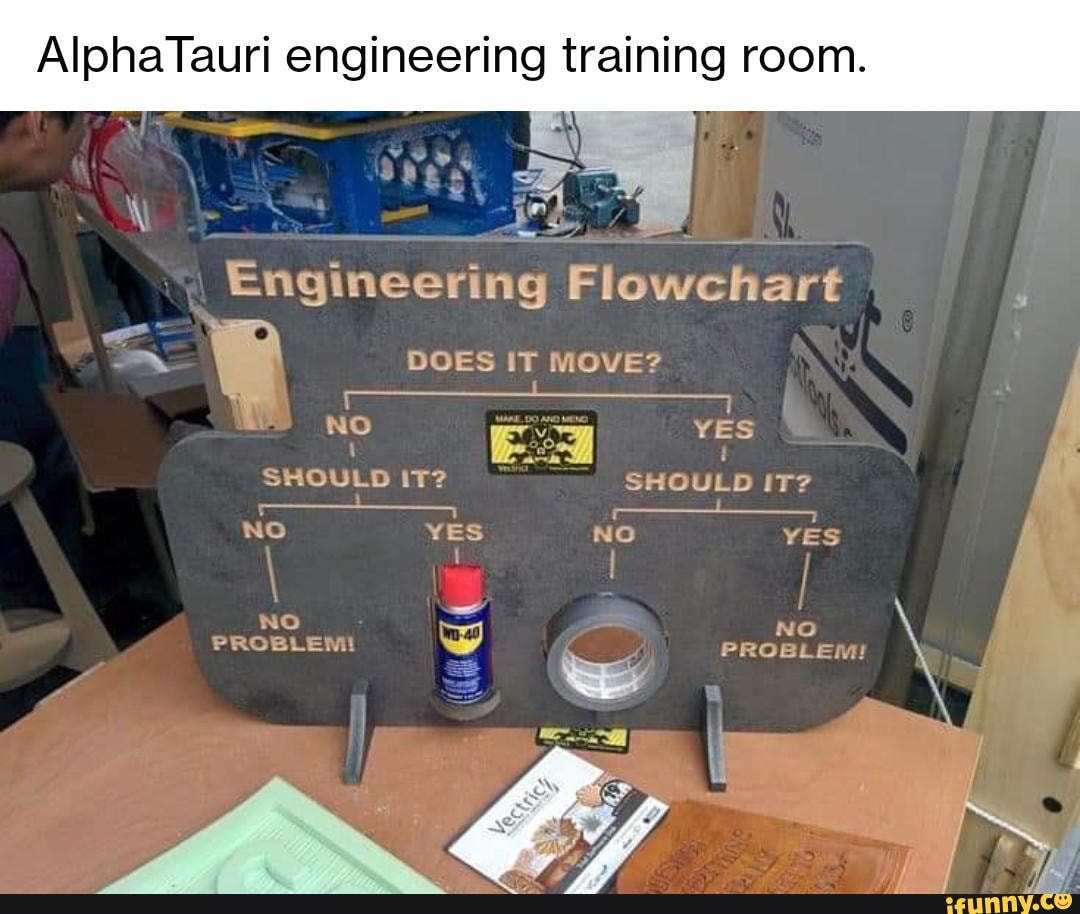AlphaTauri engineering training room. Engineering Flowchart SHOULD DOES NO IT? IT GUROESIT MOVE ...