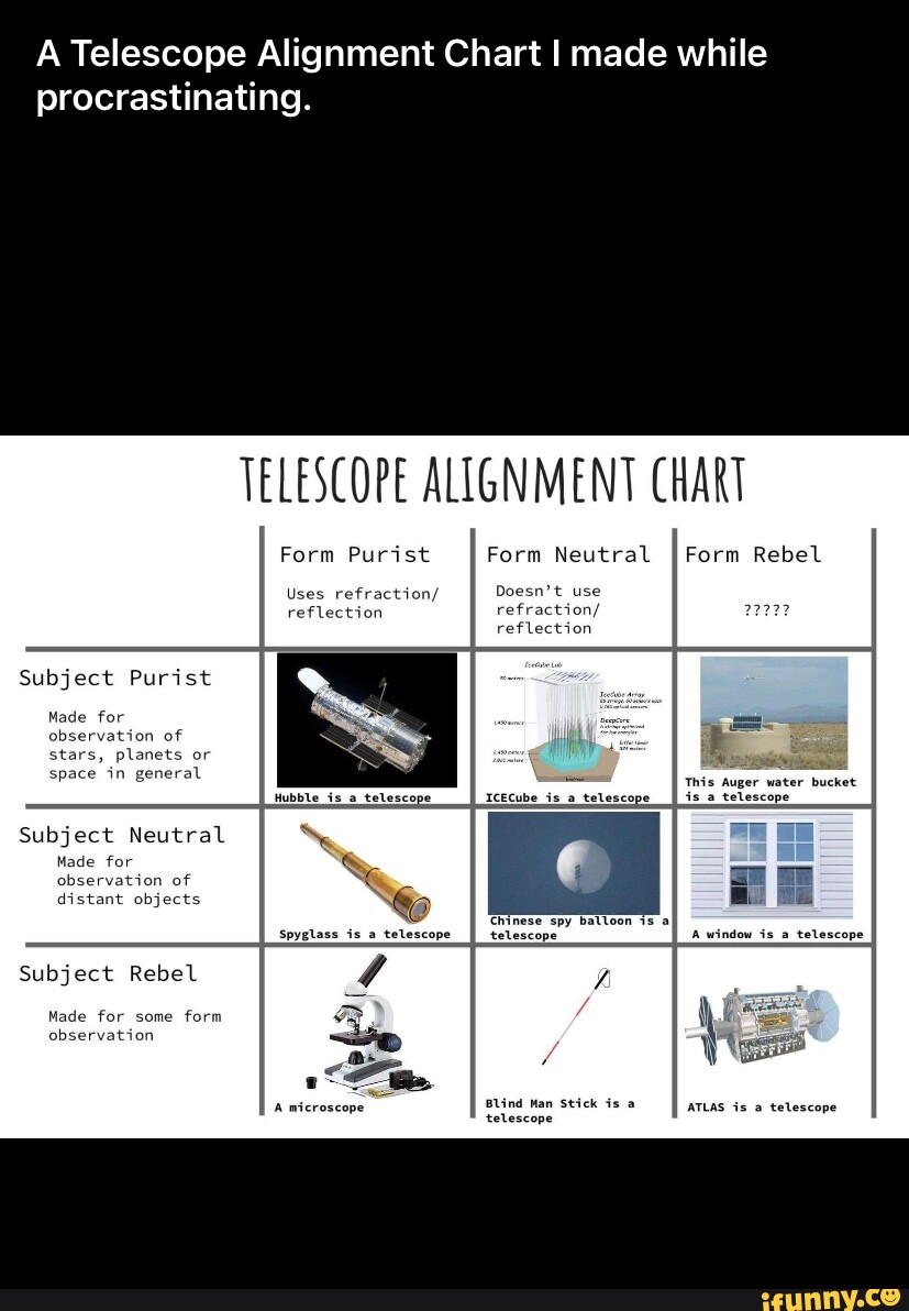 A Telescope Alignment Chart I made while procrastinating. TELESCOPE ...
