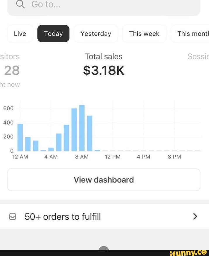 Dropshipping memes. Best Collection of funny Dropshipping pictures on ...