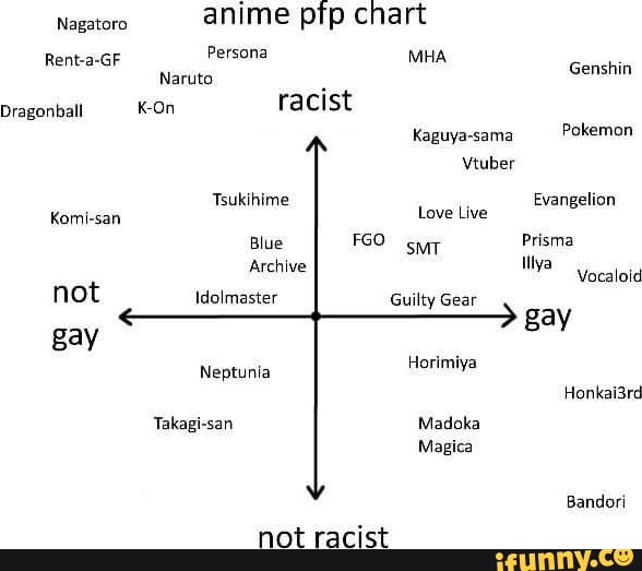 Nagatoro anime pfp chart Rent-a-GF Persona Naruto Genshin Dragonball K ...