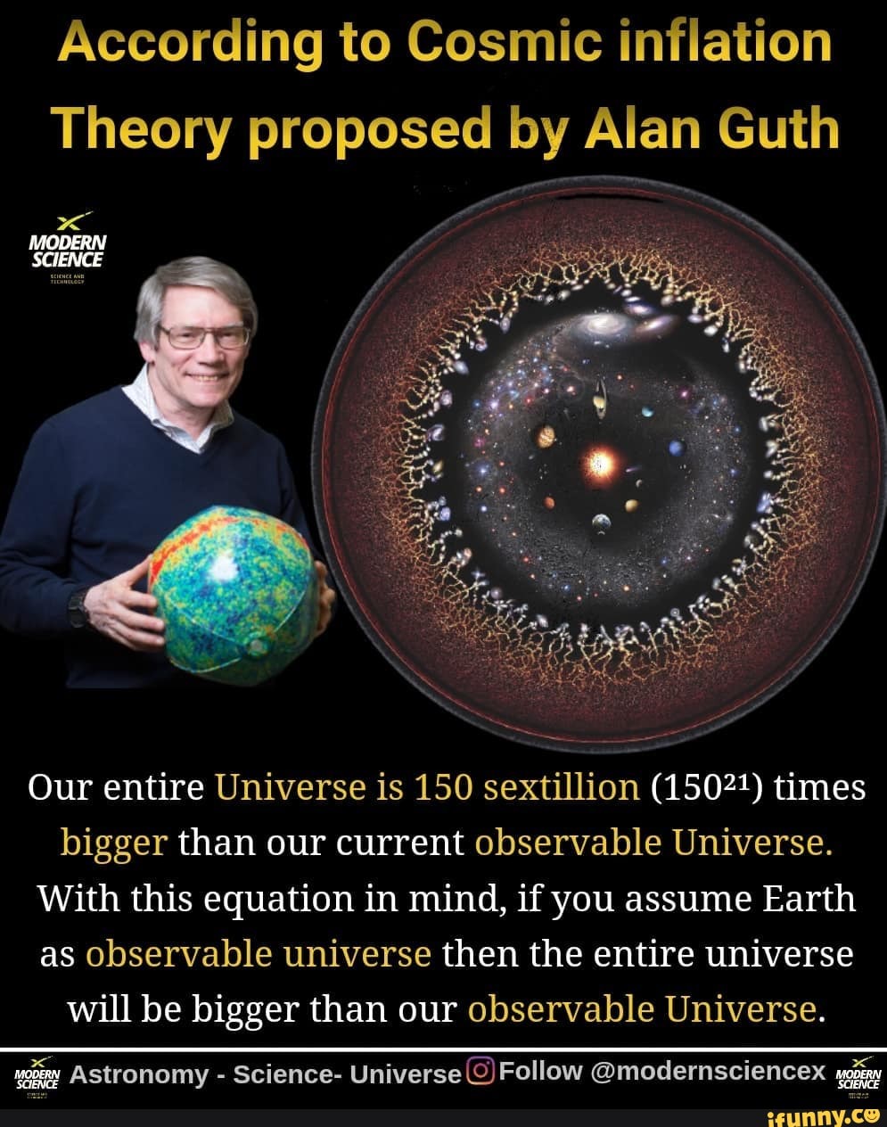 According to Cosmic inflation Theory proposed by Alan Guth MODERN ...