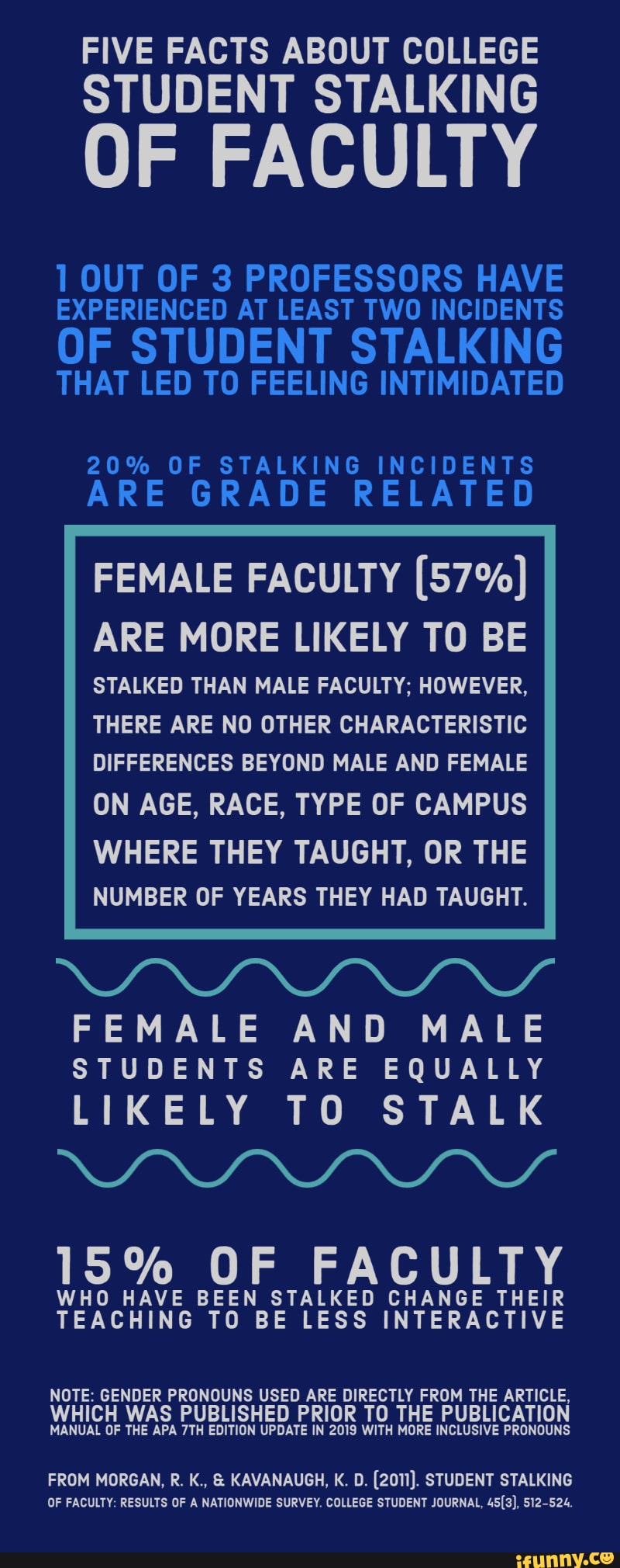 Facts on college student stalking of professors - FIVE FACTS ABOUT ...