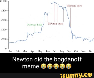 Bogdanoff memes. Best Collection of funny Bogdanoff pictures on iFunny