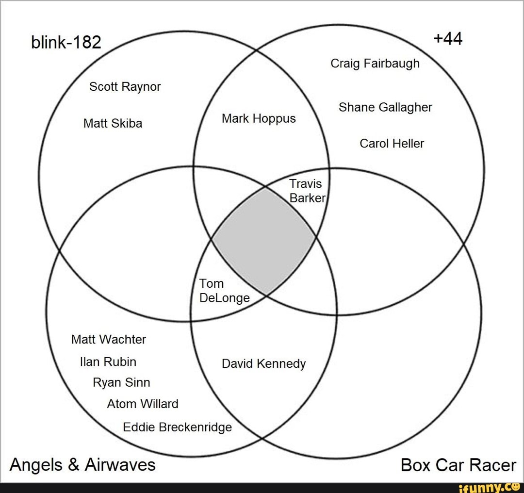 Wachter memes. Best Collection of funny Wachter pictures on iFunny