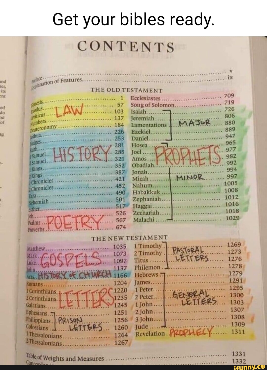 Get your bibles ready. CONTENTS 'on of Features THE OLD TESTAMENT ...