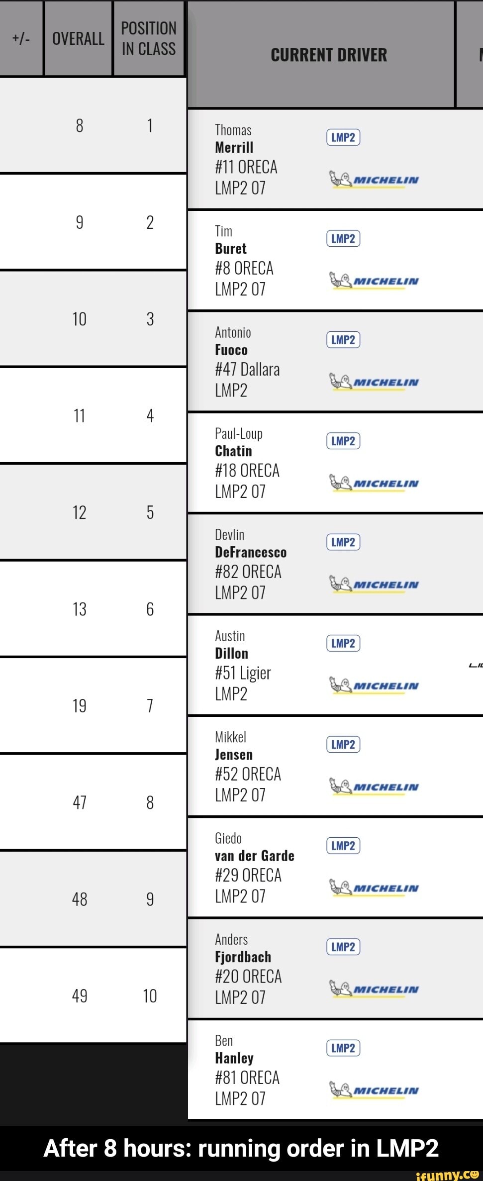 Buret memes. Best Collection of funny Buret pictures on iFunny