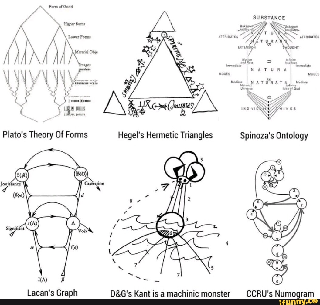 Spinozas memes. Best Collection of funny Spinozas pictures on iFunny