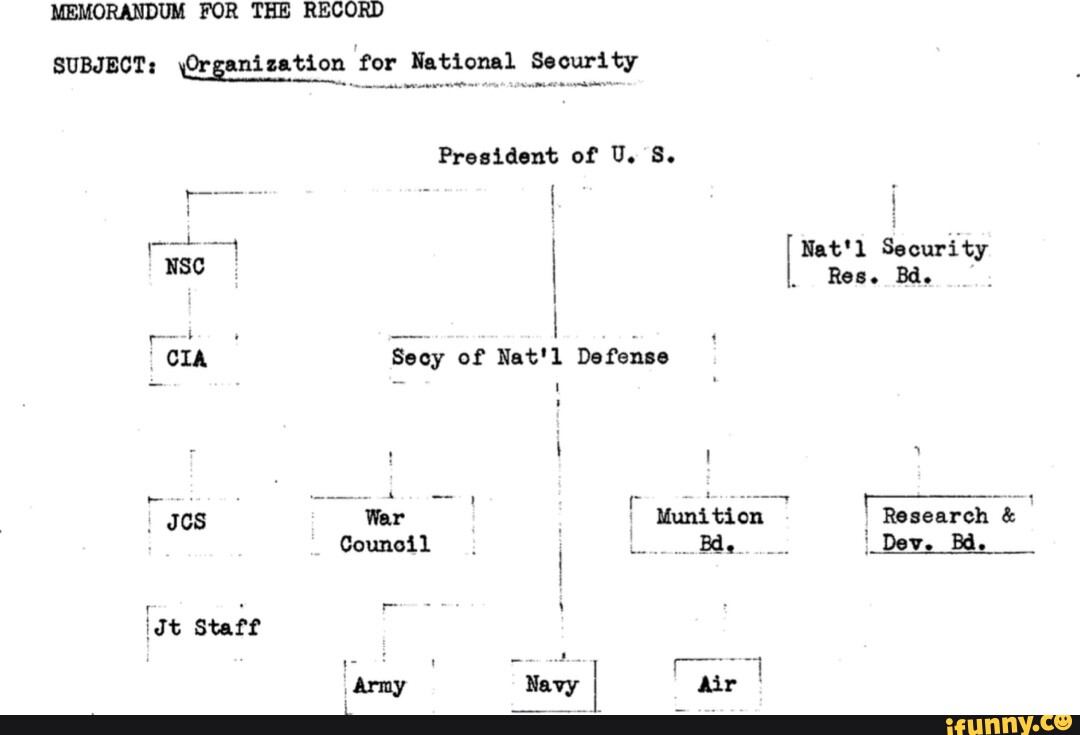 Memorandum memes. Best Collection of funny Memorandum pictures on iFunny