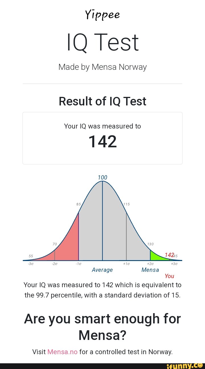 Yippee IQ Test Made By Mensa Norway Result Of IQ Test Your IQ Was Yippee IQ Test Made By Mensa Norway Result Of IQ Test Your IQ Was