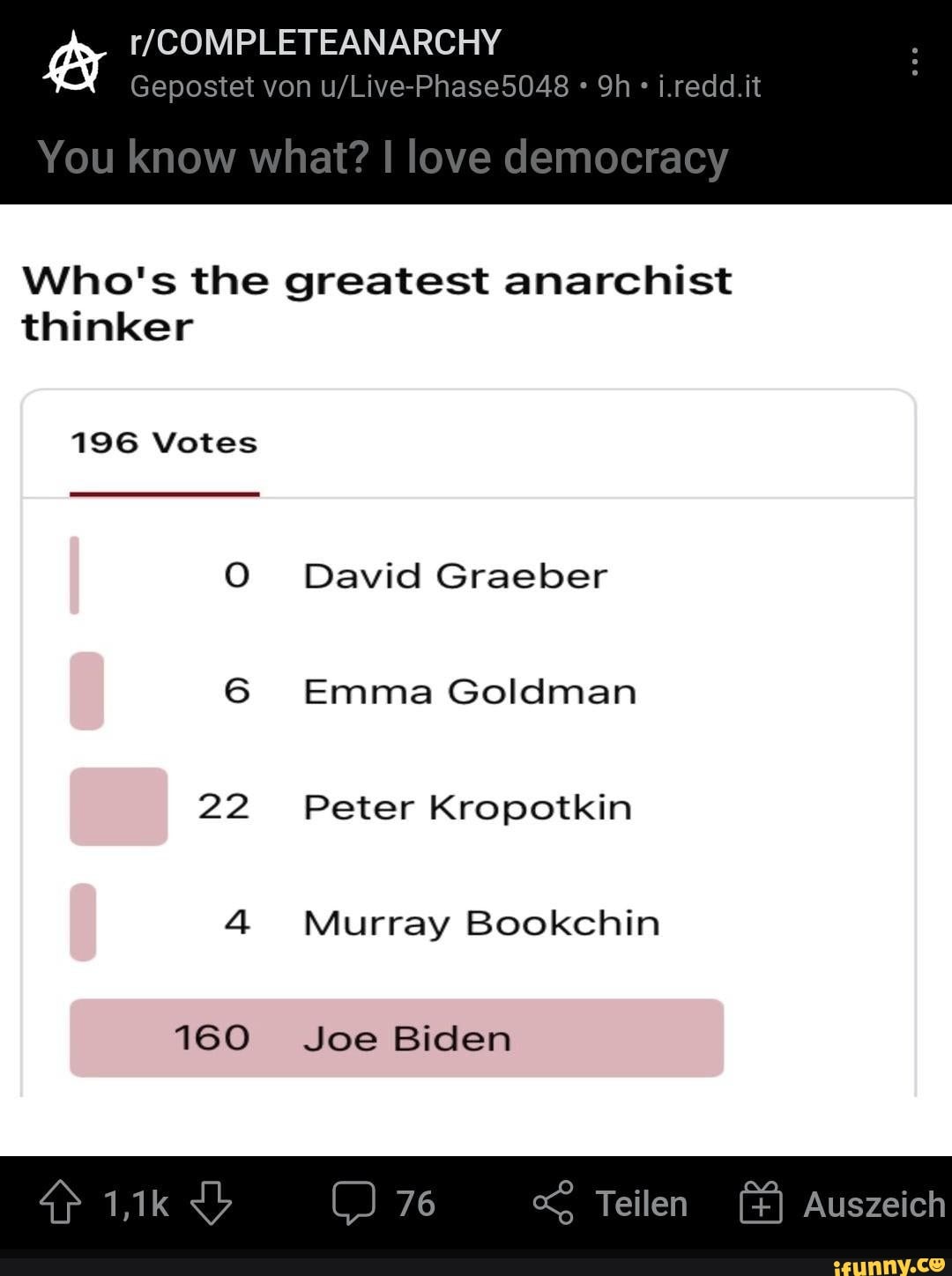 Kropotkin memes. Best Collection of funny Kropotkin pictures on iFunny