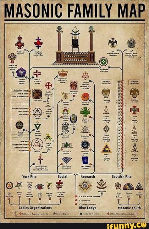 MASONIC FAMILY MAP - iFunny