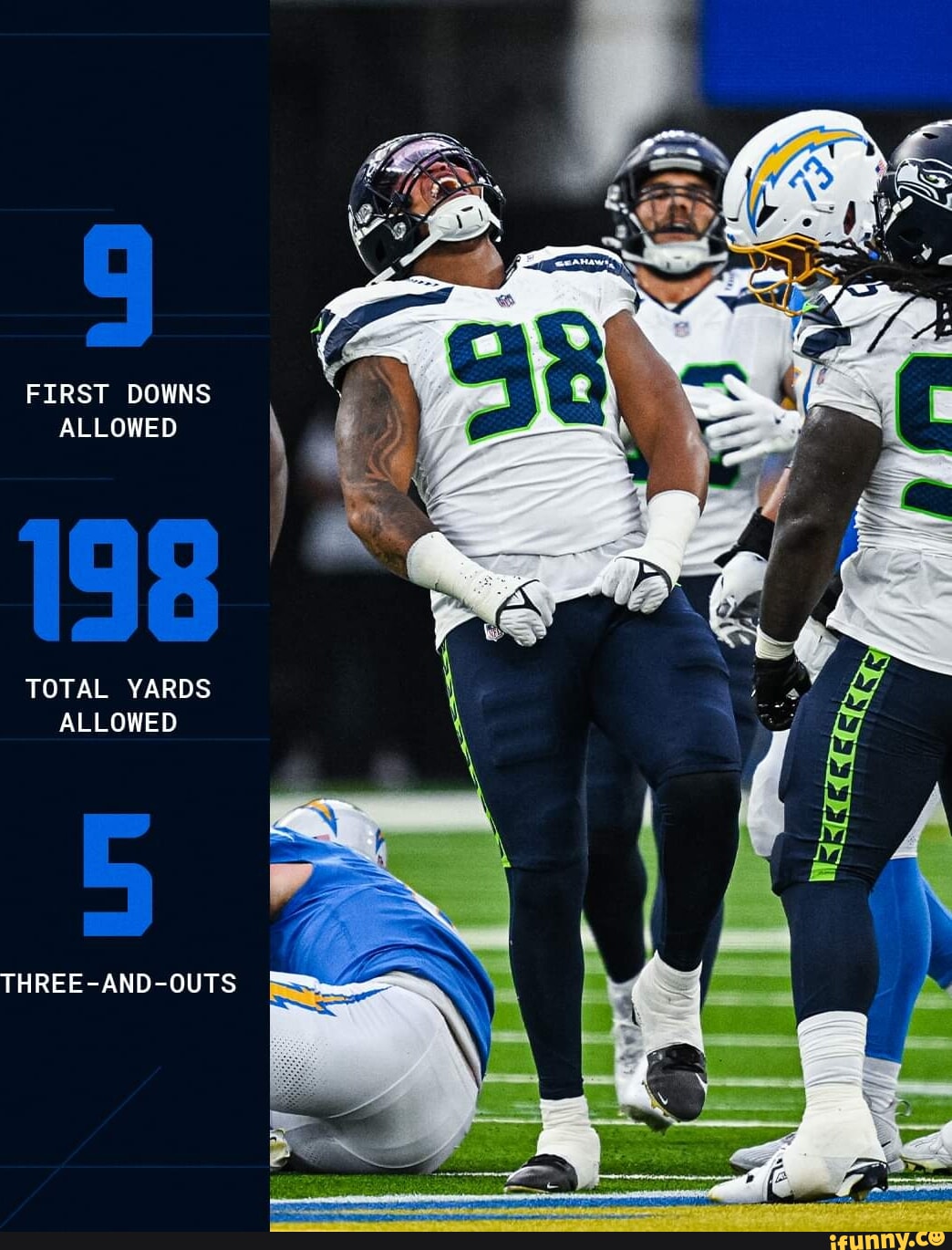 Defense memes. Best Collection of funny Defense pictures on iFunny