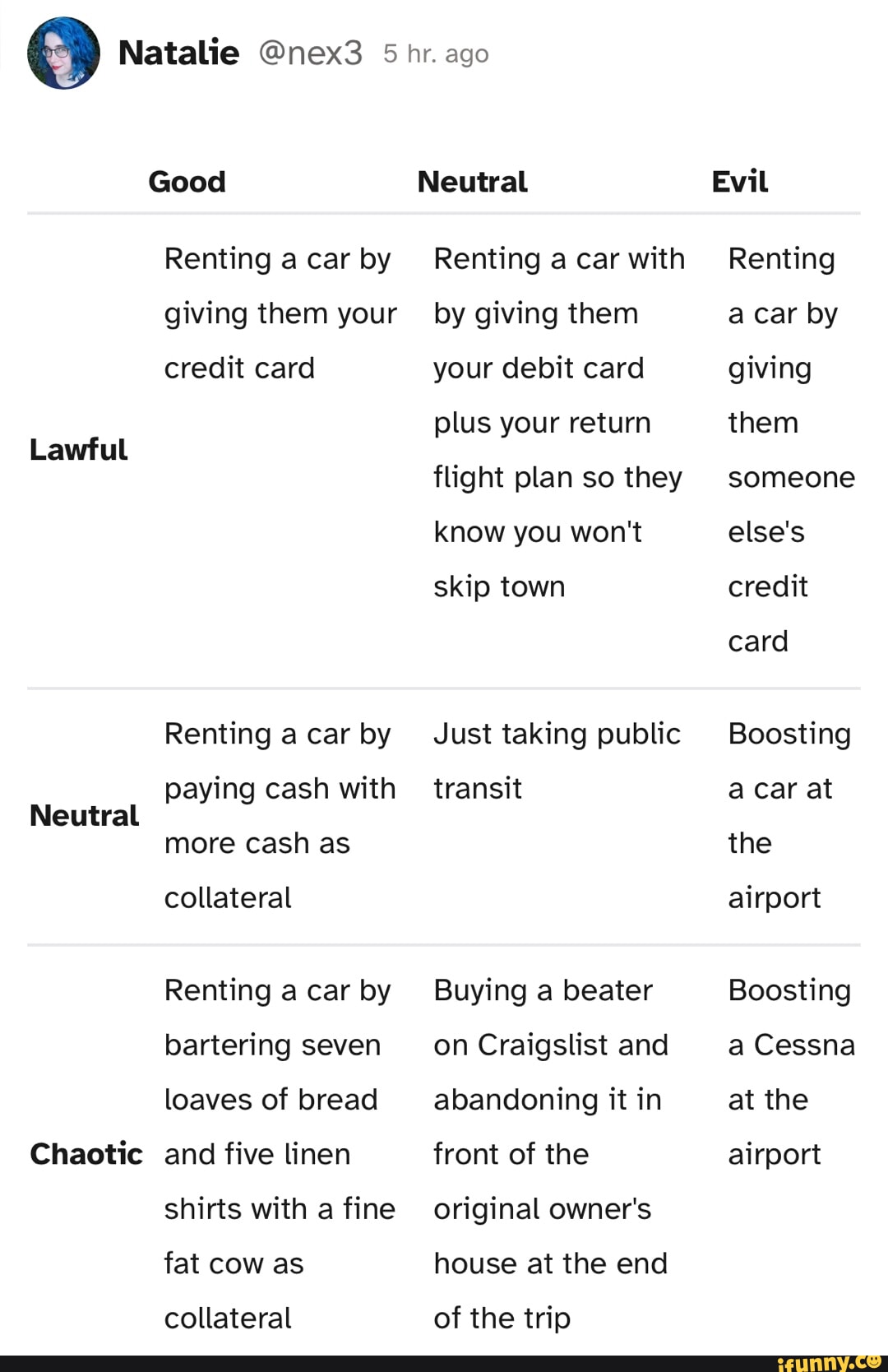 Bartering memes. Best Collection of funny Bartering pictures on iFunny