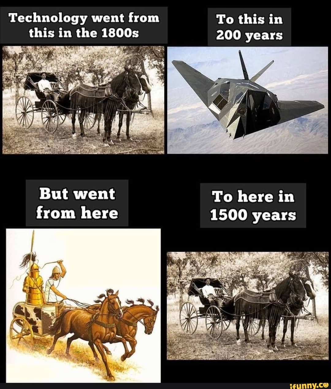 Technology During The 1800s