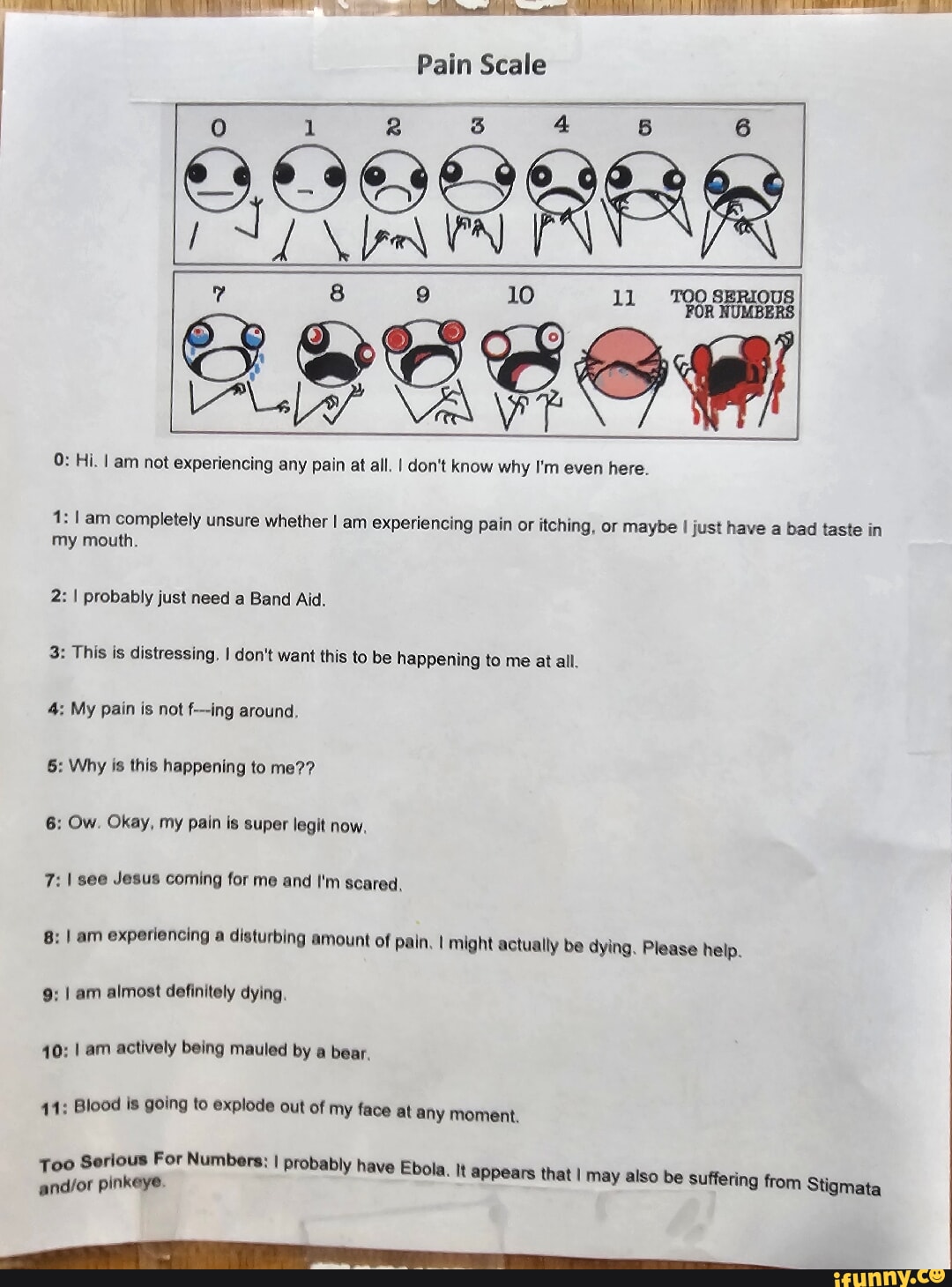 Pain Scale TOO SERIOUS FOR ERS I 1: I am completely unsure whether I am ...