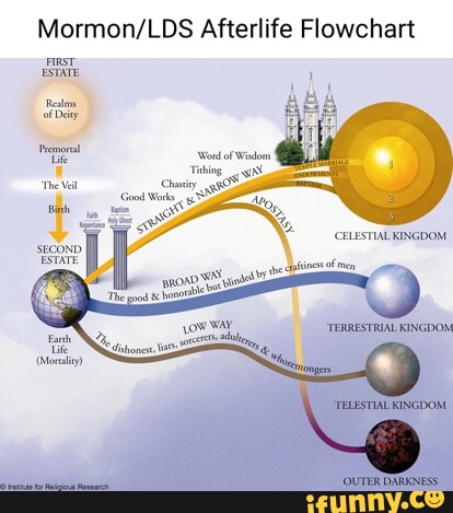 Flowchart memes. Best Collection of funny Flowchart pictures on iFunny