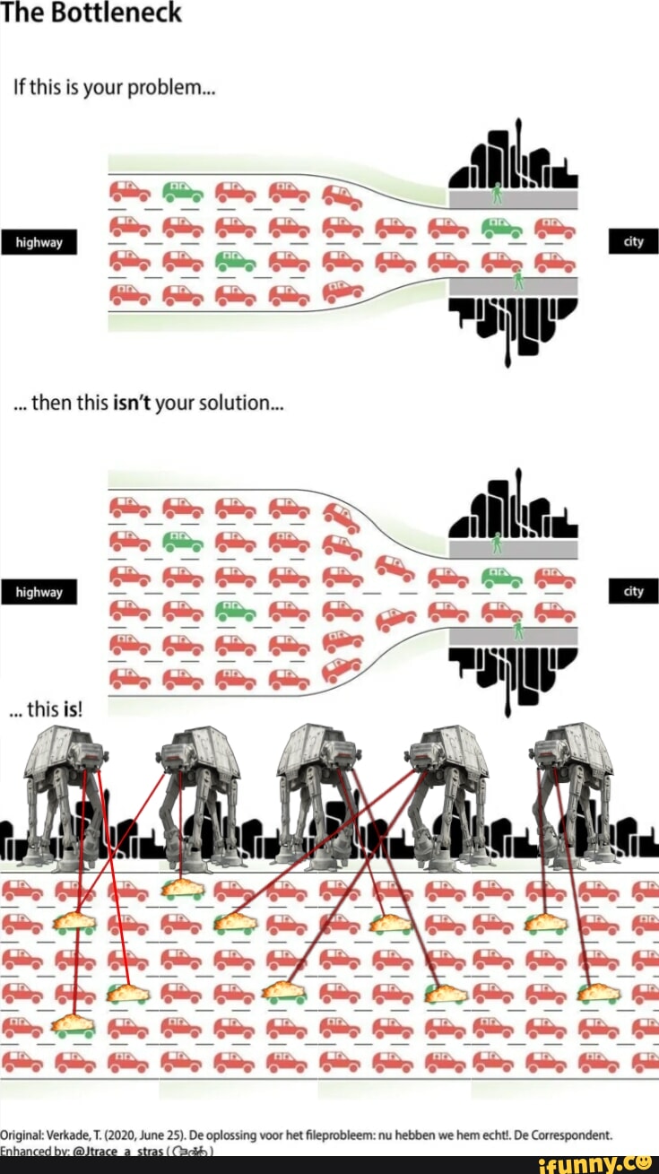 Bottleneck memes. Best Collection of funny Bottleneck pictures on iFunny