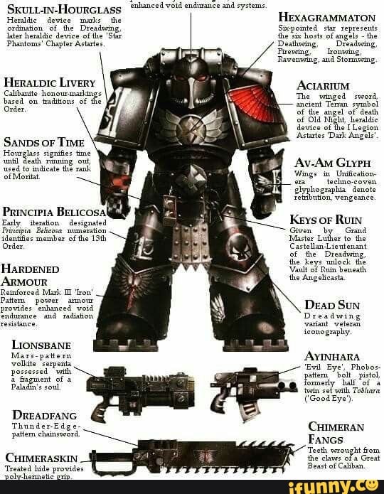 Dreadwing memes. Best Collection of funny Dreadwing pictures on iFunny