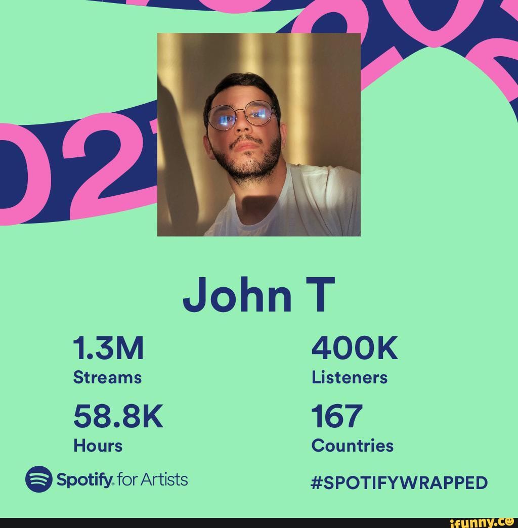 Bspotifywrapped memes. Best Collection of funny Bspotifywrapped ...