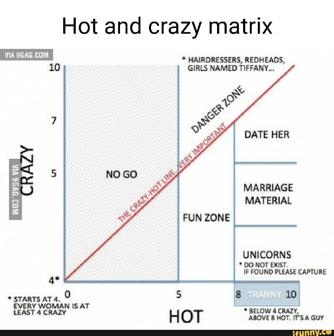 Hot and crazy matrix 10 HAIRDRESSERS, REDHEADS, GIRLS NAMED TIFFANY ...